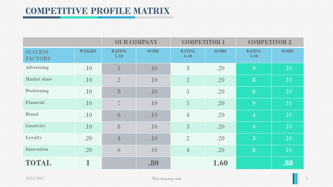 competitive-profile-matrix